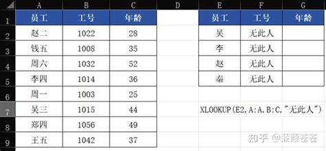 Xlookup函数使用详解 知乎 Xlookup函数使用详解 知乎