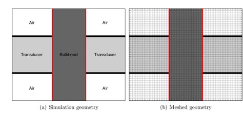 6 The Geometry And Mesh Used For The Fdtd Simulation Download Scientific Diagram