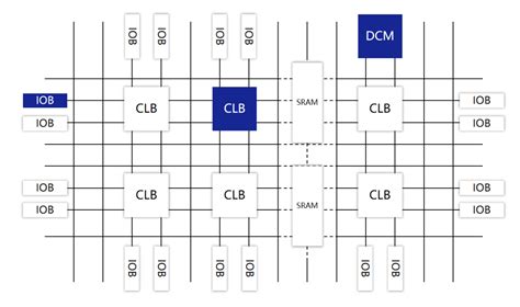 Understanding Asic And Fpga Key Differences And Applications Boardor