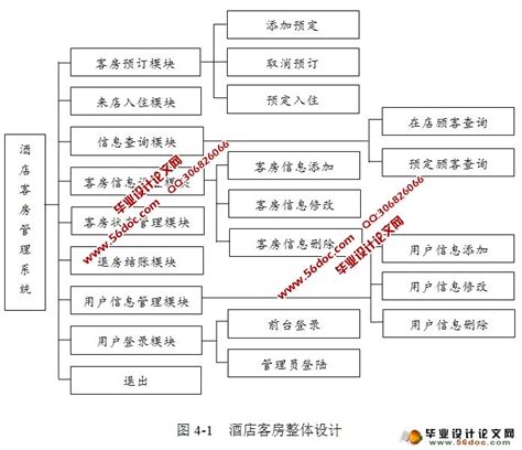 基于ASP NET酒店客房管理系统的分析与设计 SQLServer NET 计算机