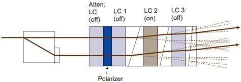 What Is Wavelength Selective Switchwss Fosco Connect