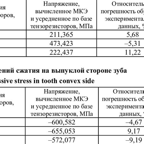 Stress Diagram In Tooth Concave Side Download Scientific Diagram