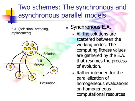 Ppt Parallel And Hybrid Metaheuristics Powerpoint Presentation Id4737316