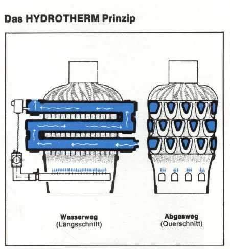 Hydrotherm