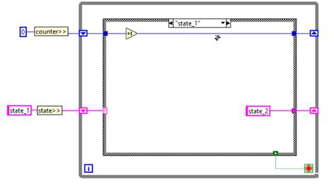 The Python Equivalent Of The Labview Hello World State Machine