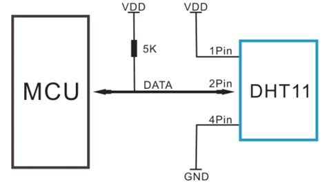 DHT11 Sensor Pinout Features Equivalents Datasheet Humidity Sensor Sensor Microcontrollers