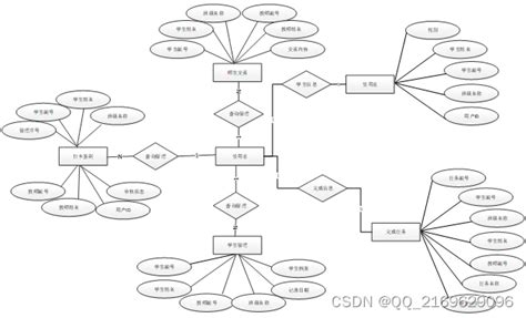 Ssm 学生信息管理系统 11578（免费领源码开发文档）可做计算机毕业设计java、php、爬虫、app、小程序、c、c、python、数据可视化、大数据、全套文案 Csdn博客