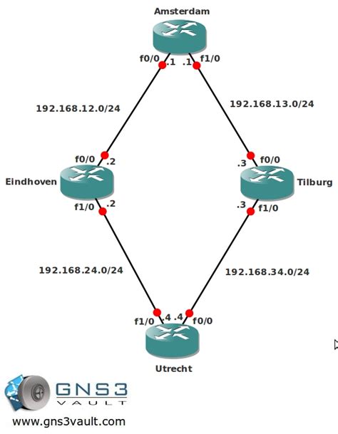multicast pim dense mode