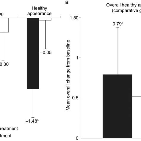 Photonumeric Lip Dryness Grading Scale Download Scientific Diagram
