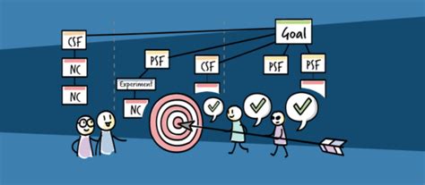 OKR Your Complete Guide To Objectives And Key Results