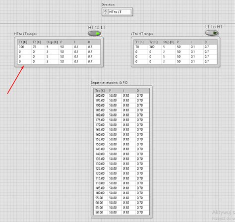 Multicolumn Listbox Not Editable After Building To Exe Ni Community