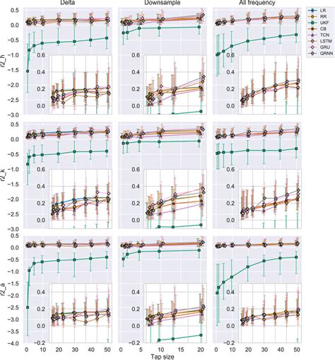R2 Scores For Each Experiment Across All The Joints Including Ukf Each Download Scientific