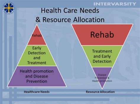 Economics Of U S Healthcare Delivery Flashcards Quizlet