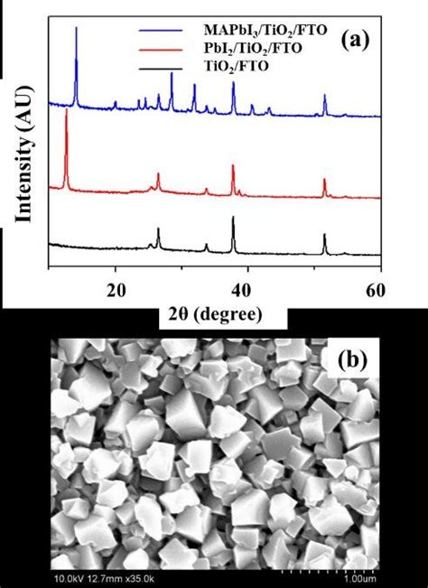 A Xrd Spectra Of Tio2 Ml Pbi2 Layer And Perovskite Layer Deposited