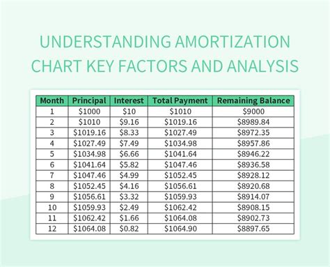 Free Amortization Chart Templates For Google Sheets And Microsoft Excel Slidesdocs