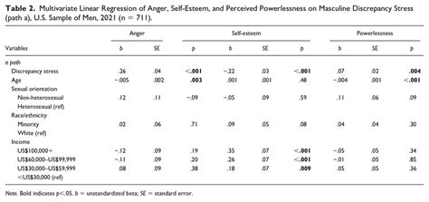 multivariate linear regression of anger self esteem and perceived