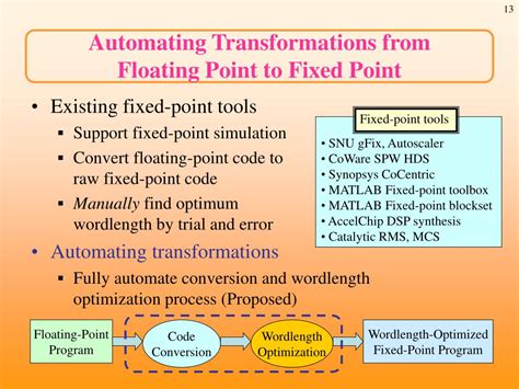 Ppt Automatic Floating Point To Fixed Point Transformations