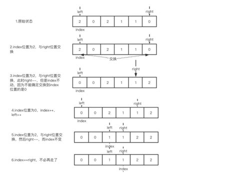 算法通关村第三关 数组黄金挑战 Csdn博客