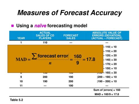 ppt forecasting powerpoint presentation free download id 5964324