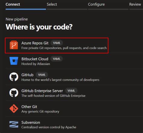 Sitecore Headless Devops Best Practices Part 2 Blogs Perficient