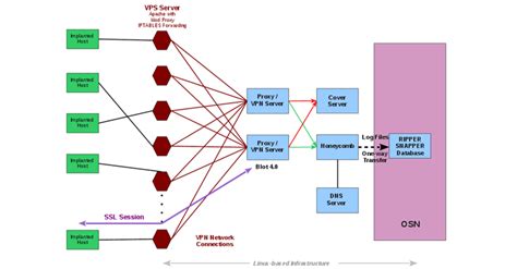 vault 8 wikileaks releases source code for hive cia s malware