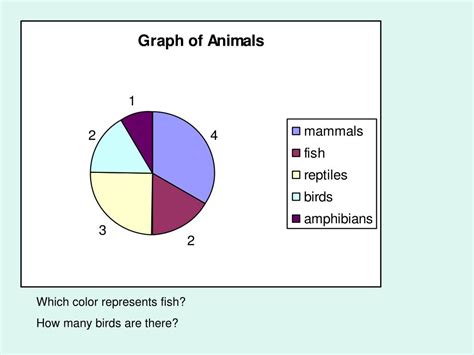 Ppt Animal Classification And Graphing Powerpoint Presentation Free