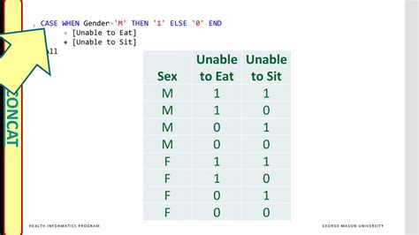 Sql Text Manipulation Farrokh Alemi Phd Ppt Download