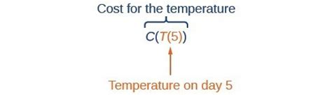 Section 1 8 Composition Of Functions Precalculus