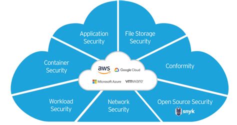 Scan Your Microsoft Azure Blob Storage For Risks Cloud Security Marketing ThreatsHub
