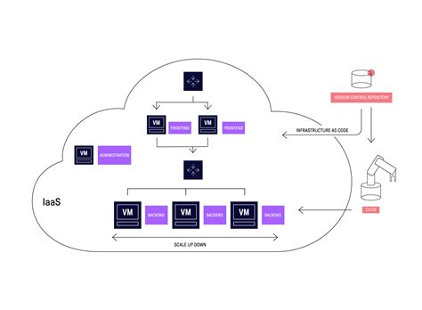 Cloud Native What Are Cloud Native Applications Moove It Blog