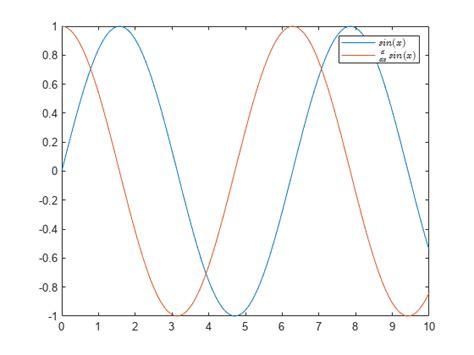 legend add legend to axes matlab