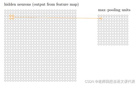 Neural Network And Deep Learning 学习笔记3 深度学习算子和深度学习的区别 Csdn博客