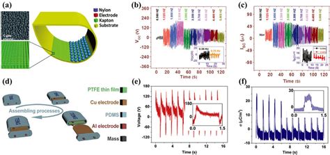 A Schematic Diagram Of Duck Teng 66 B And C The Output Response Download Scientific