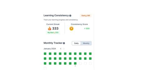 Pragyan Baruah On Linkedin Tech Learningjourney Consistencyiskey