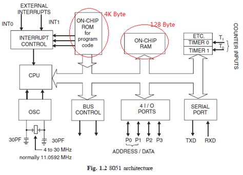 80511 架构和存储器结构 Freshaircn 博客园