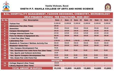 Course Fee Structure Sheth Pt Mahila College Of Arts And Homescience