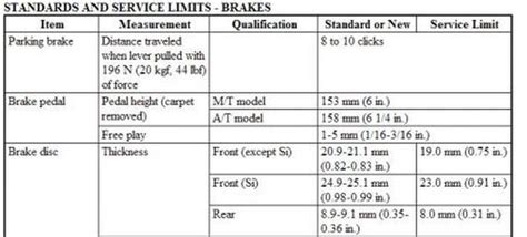 Disk Brake Minimum Thickness 8th Generation Honda Civic Forum