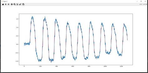 Python使用matplotlib Pyplot 画曲线，并平滑处理 Python Plot怎么画细灰线 蟹老板不会交出他的蟹堡秘的博客 Csdn博客