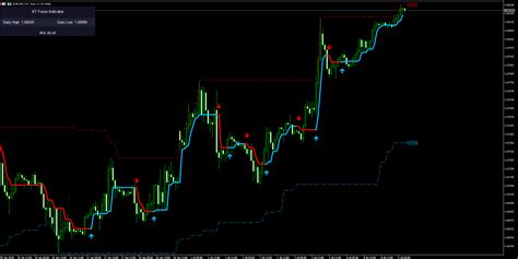 At Forex Indicator Mt5 Buy Trading Indicator For Metatrader 5
