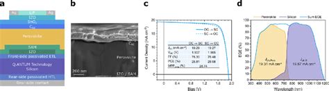 A Schematic Illustration Of The Perovskitesilicon Tandem Solar Cell Download Scientific