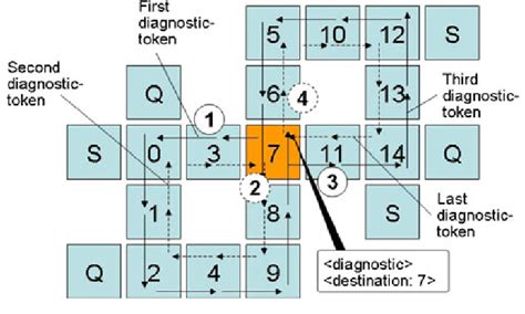 Self Diagnostics To Prevent A Deadlock With Topology Check Download