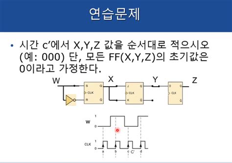 디지털 논리회로 문제 지식in