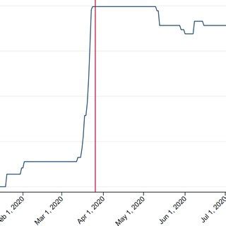 Oxford Stringency Index UK JanuaryAugust Source COVID Download Scientific Diagram