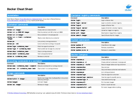 Cheat Sheets For Php Symfony Docker Kubernetes And More