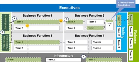 Lean Transformation Kanban Adoption Approach