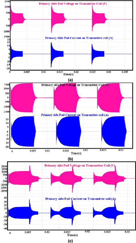 Figure 13 From Fuzzy Logic Controlled Pulse Density Modulation Technique For Bidirectional
