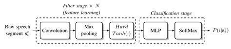 Introduction To Automatic Speech Recognition Asr