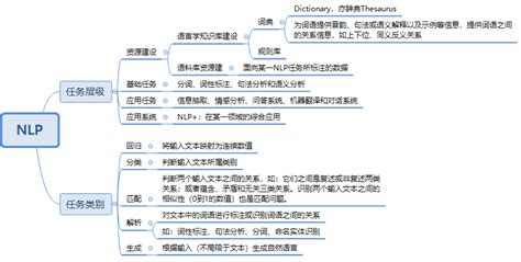 《自然语言处理：基于预训练模型的方法》 笔记