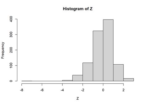Chapter 4 Financial Time Series R Notes For Qrm
