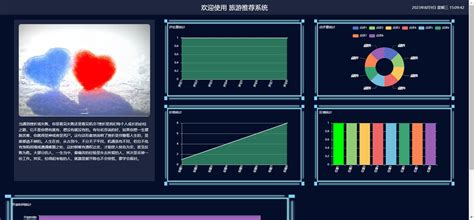 基于python的旅游推荐系统 csdn博客